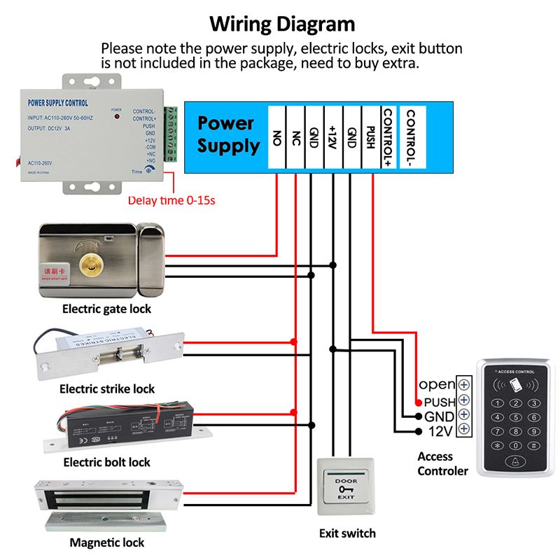 door access controller Rfid + Code | Daraz.pk