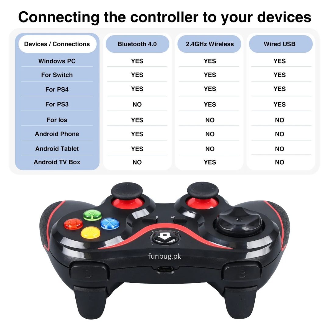 【PRO】 Wireless Gaming Controller Joystick Joypad Gamepad for ...