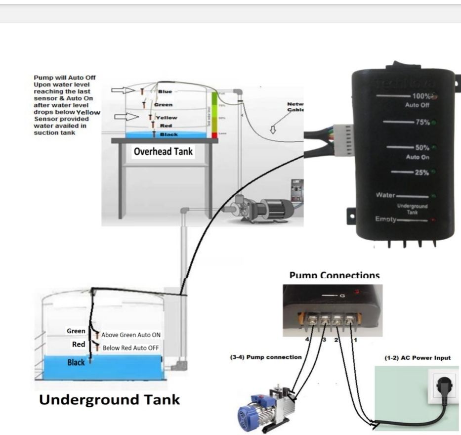Automatic Water Level Manager for Overhead and Under Ground Water Tank ...