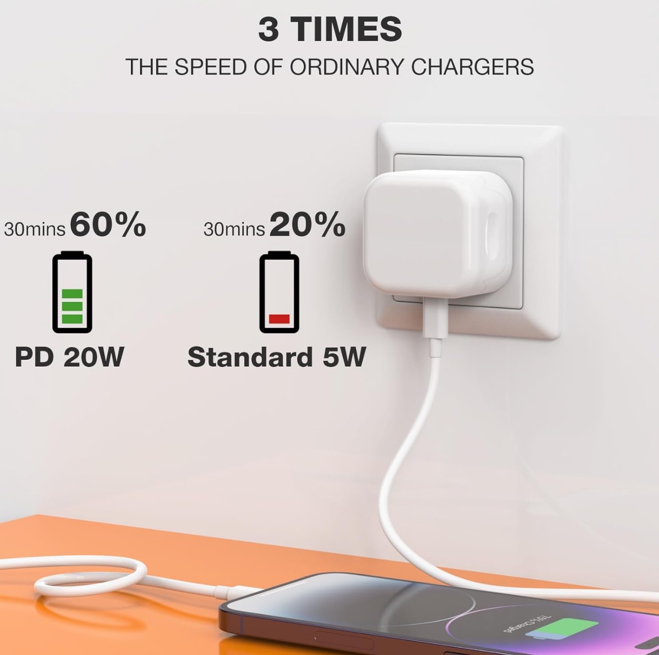 iPhone Best Quality 20W Adapter - 3 PIN Fast Charger - Apple 3 PIN 20 W ...